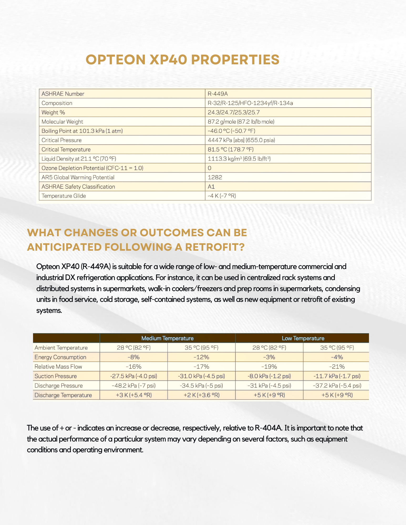 Eco-Friendly R449A Refrigerant | Buy Online with Free Shipping – Royal ...