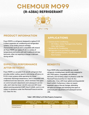 Premium Refrigerants for HVAC & Automotive | Royal Refrigerant