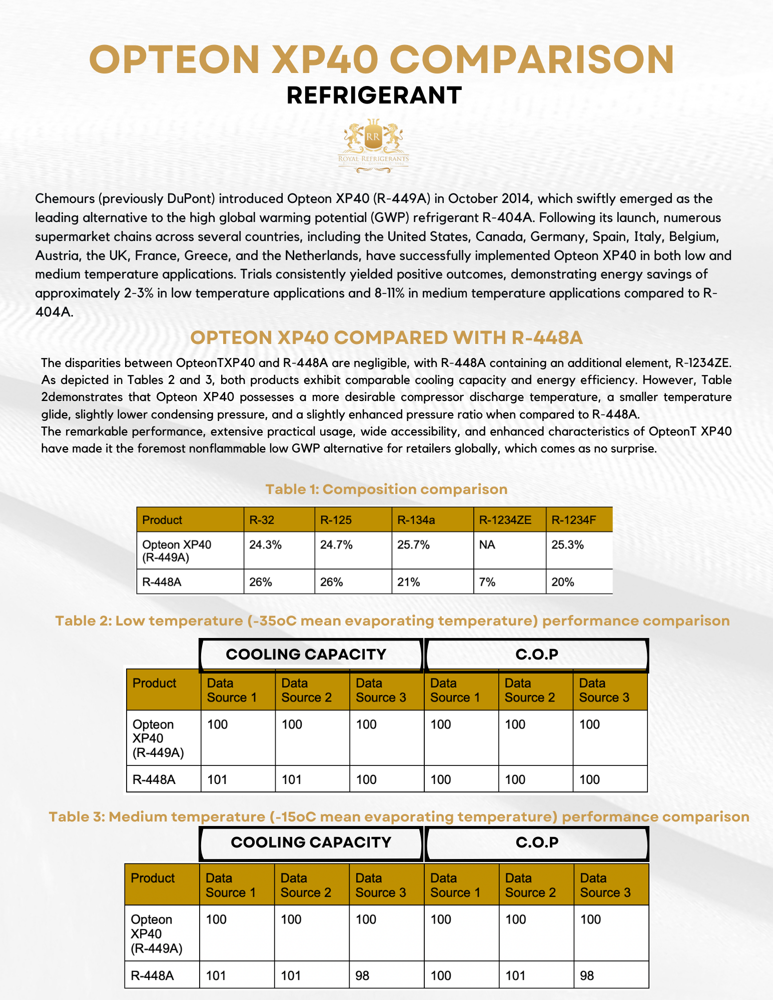 R448A Refrigerant with Fast & Free Shipping | Buy Online – Royal ...
