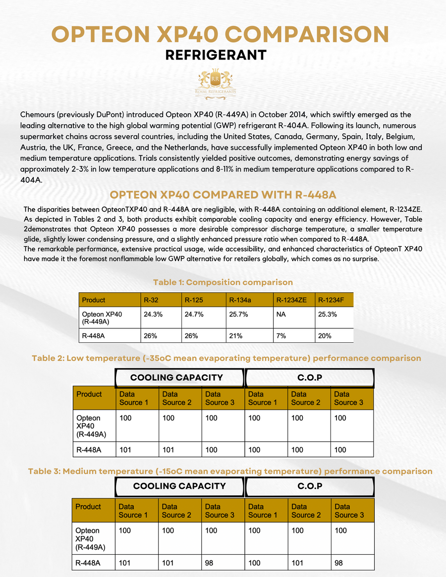 R448A Refrigerant with Fast & Free Shipping | Buy Online – Royal ...